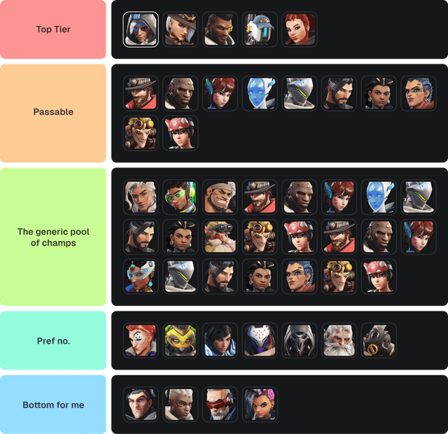 The Ultimate Tier List Maker for Gamers | Tierlist.gg